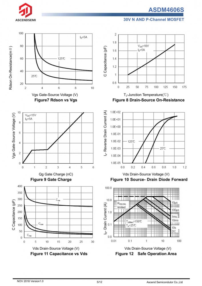 ASDM4606S-R datasheet page 5