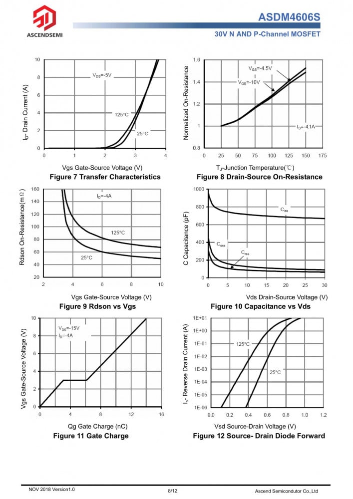 ASDM4606S-R datasheet page 8
