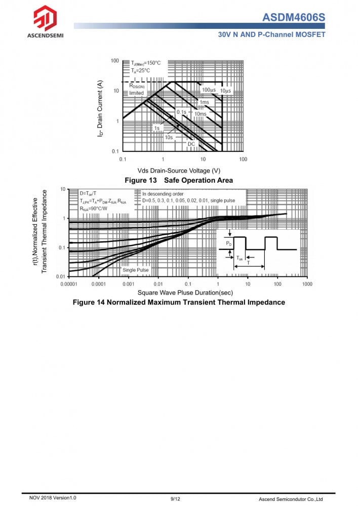 ASDM4606S-R datasheet page 9