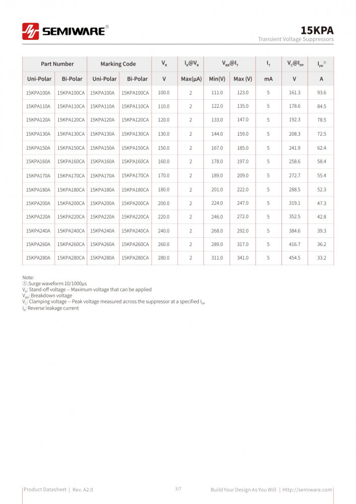15KPA64A datasheet page 3