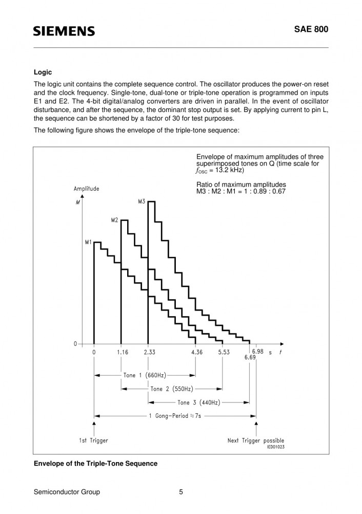 SAE800 datasheet page 5