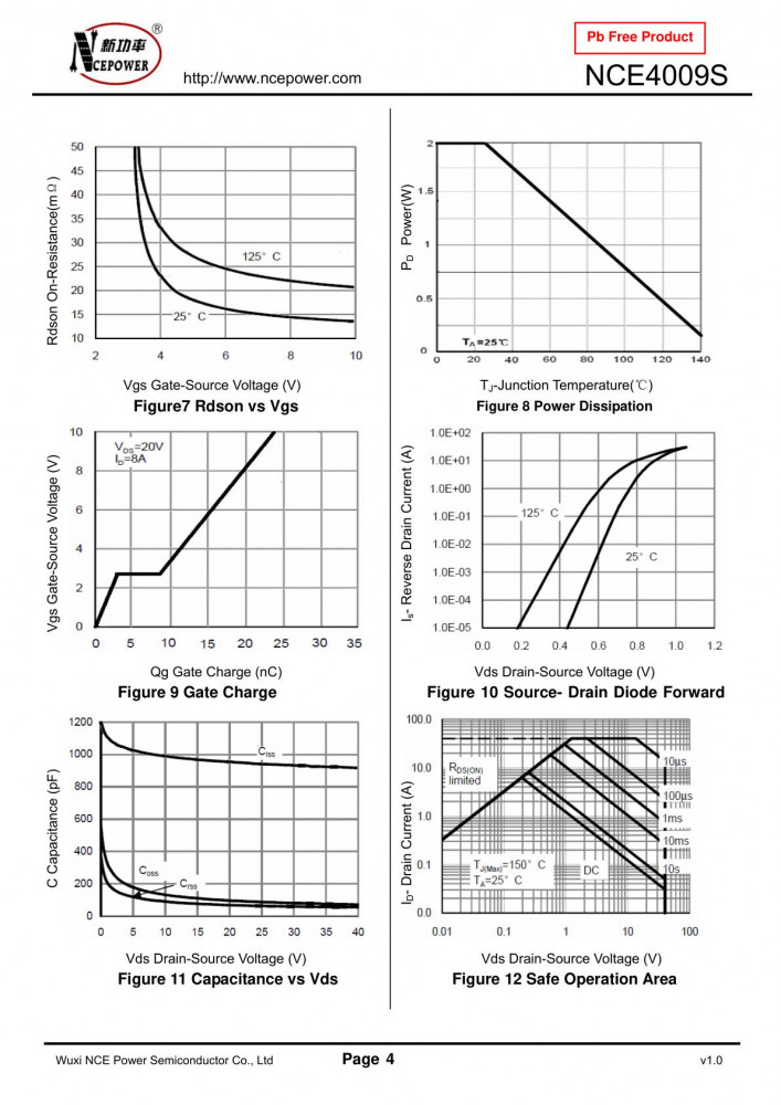 NCE4009S datasheet page 4