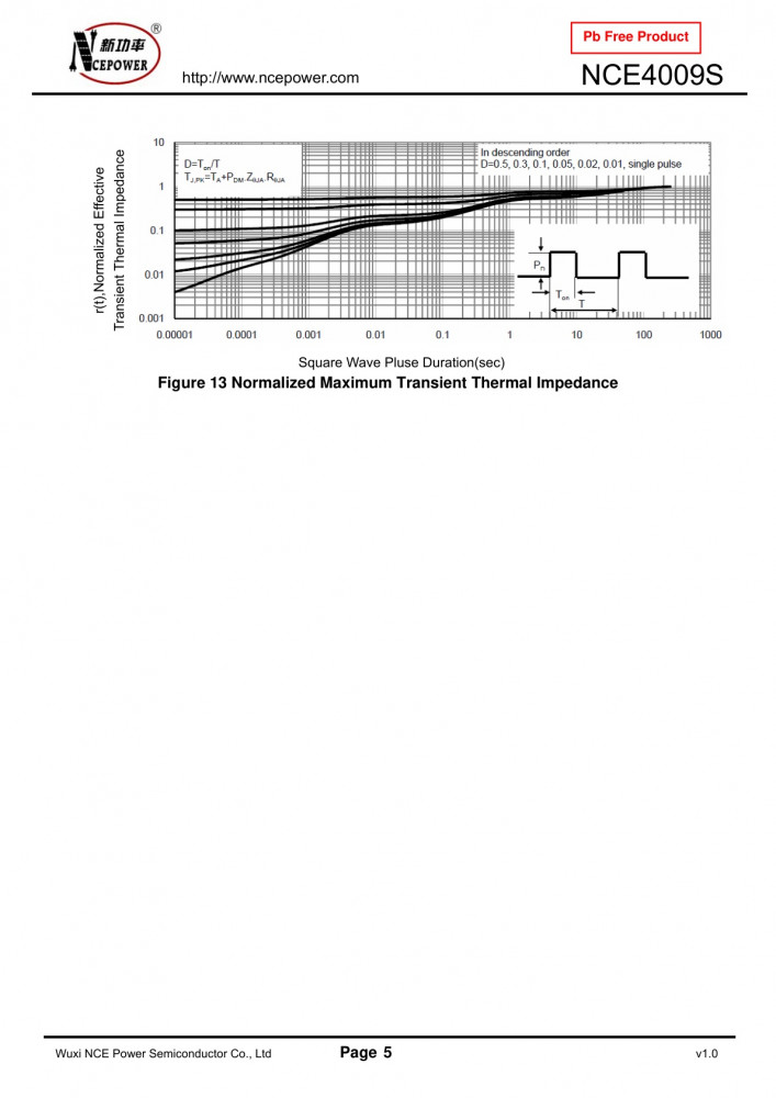 NCE4009S datasheet page 5