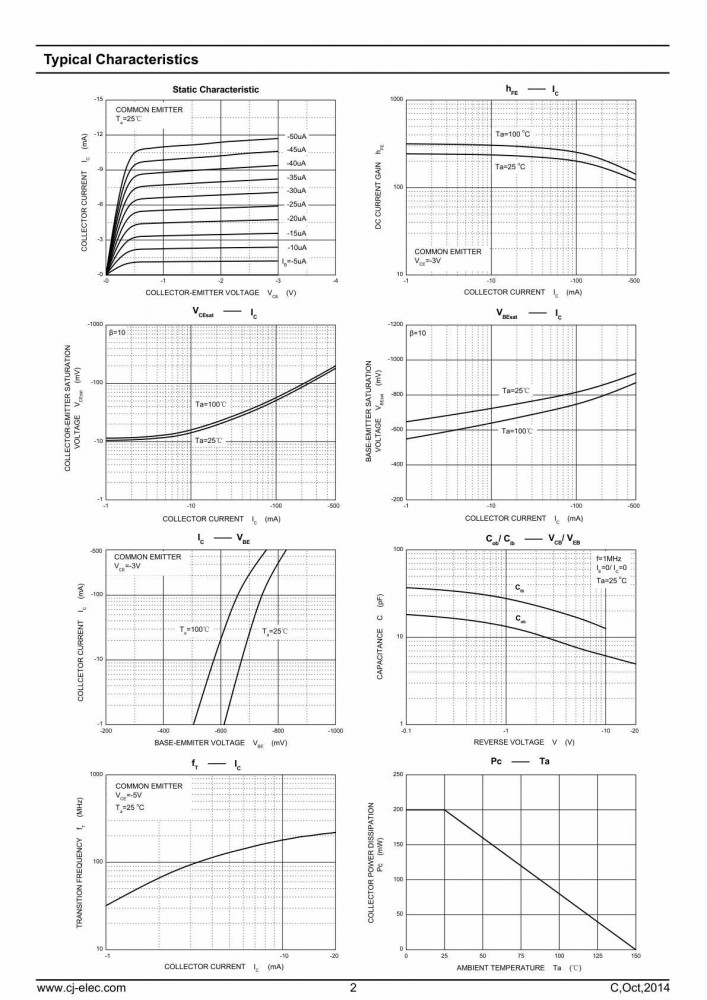 2SA1036 datasheet page 2
