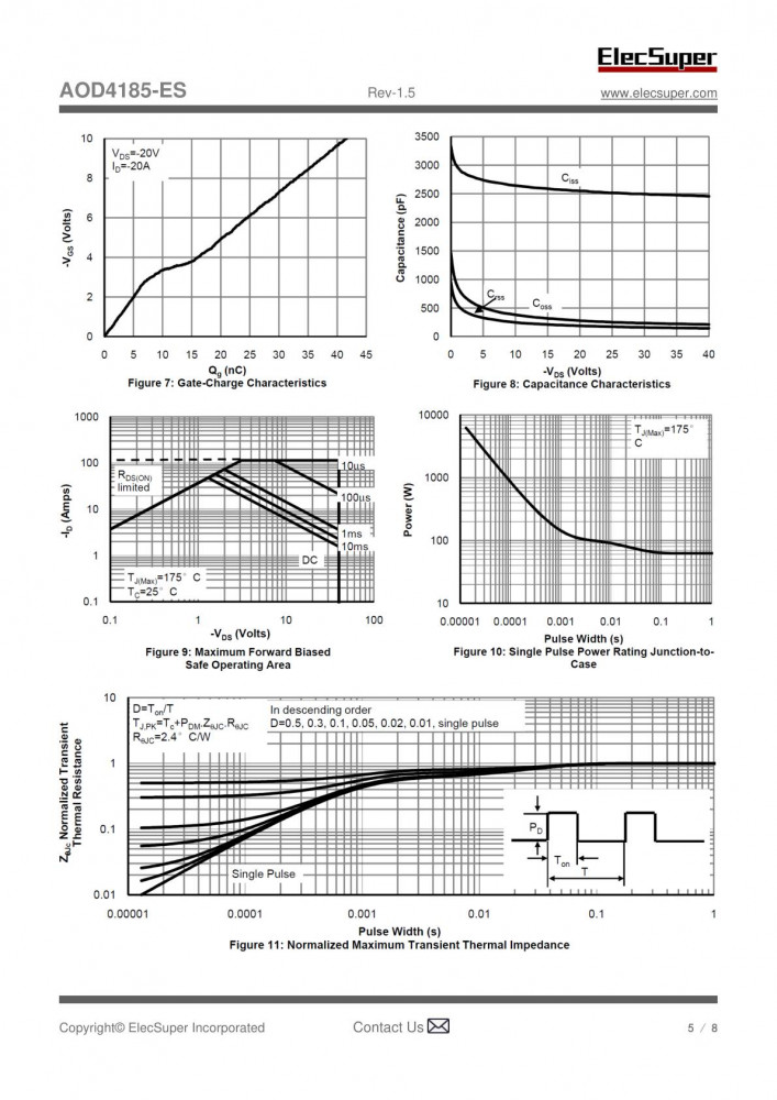 AOD4185-ES datasheet page 5