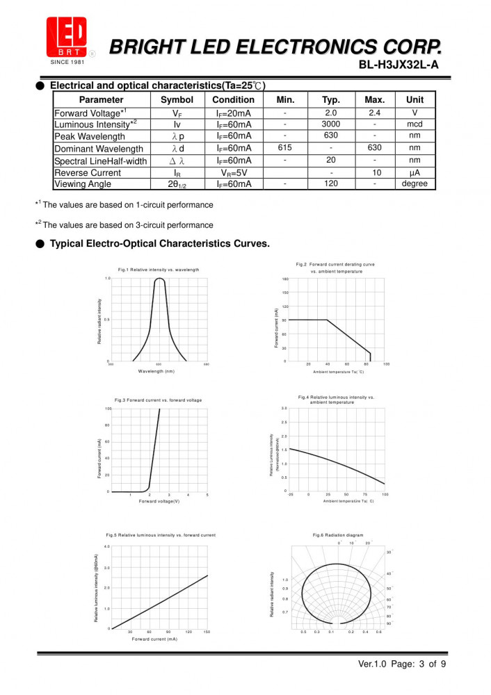 BL-H3JX32L-A datasheet page 2