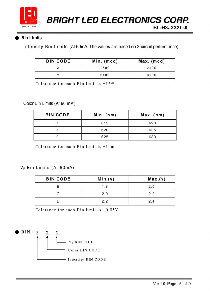 BL-H3JX32L-A datasheet page 4