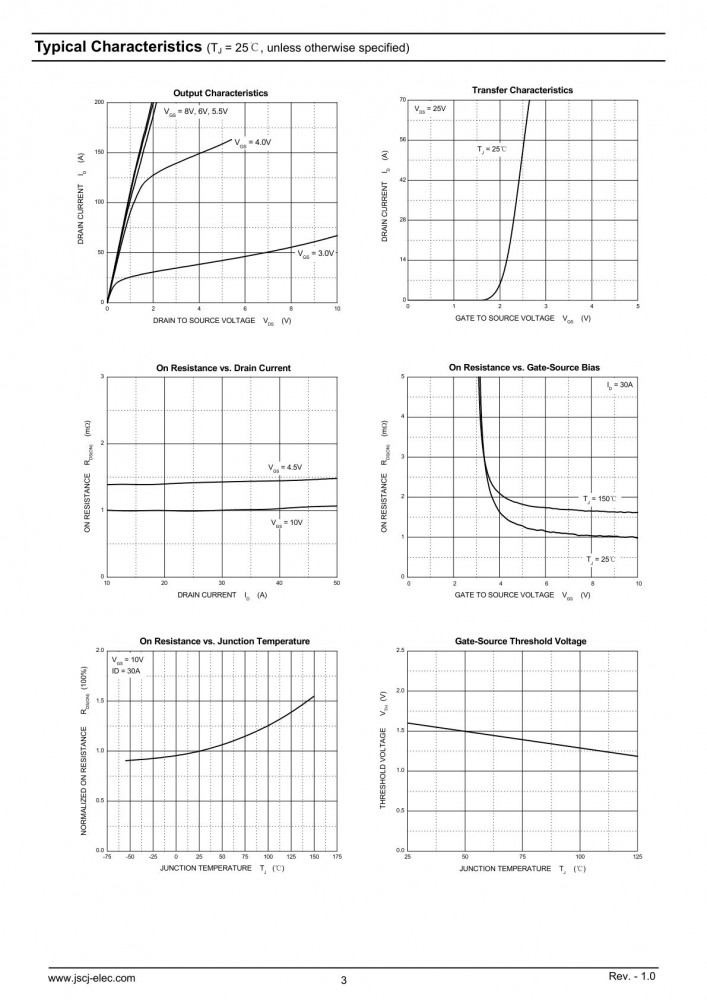CJAC1R3SN04C datasheet page 3