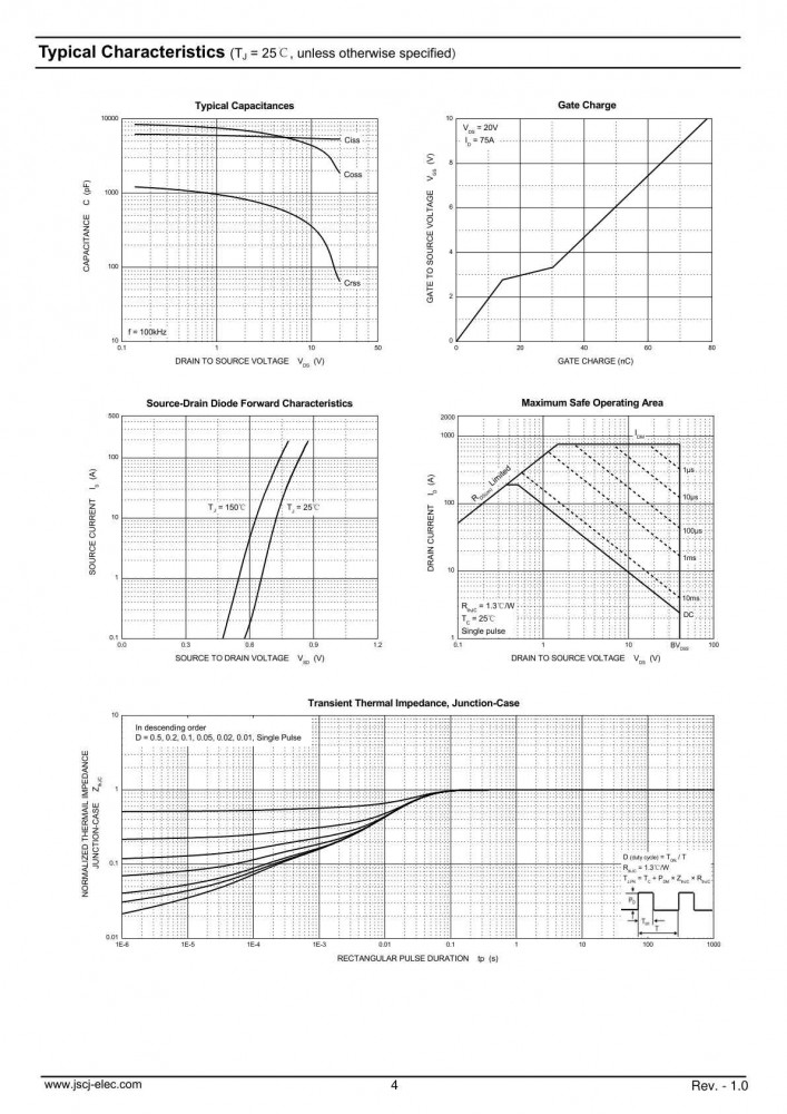 CJAC1R3SN04C datasheet page 4
