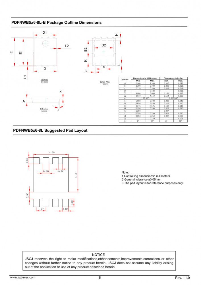 CJAC1R3SN04C datasheet page 6