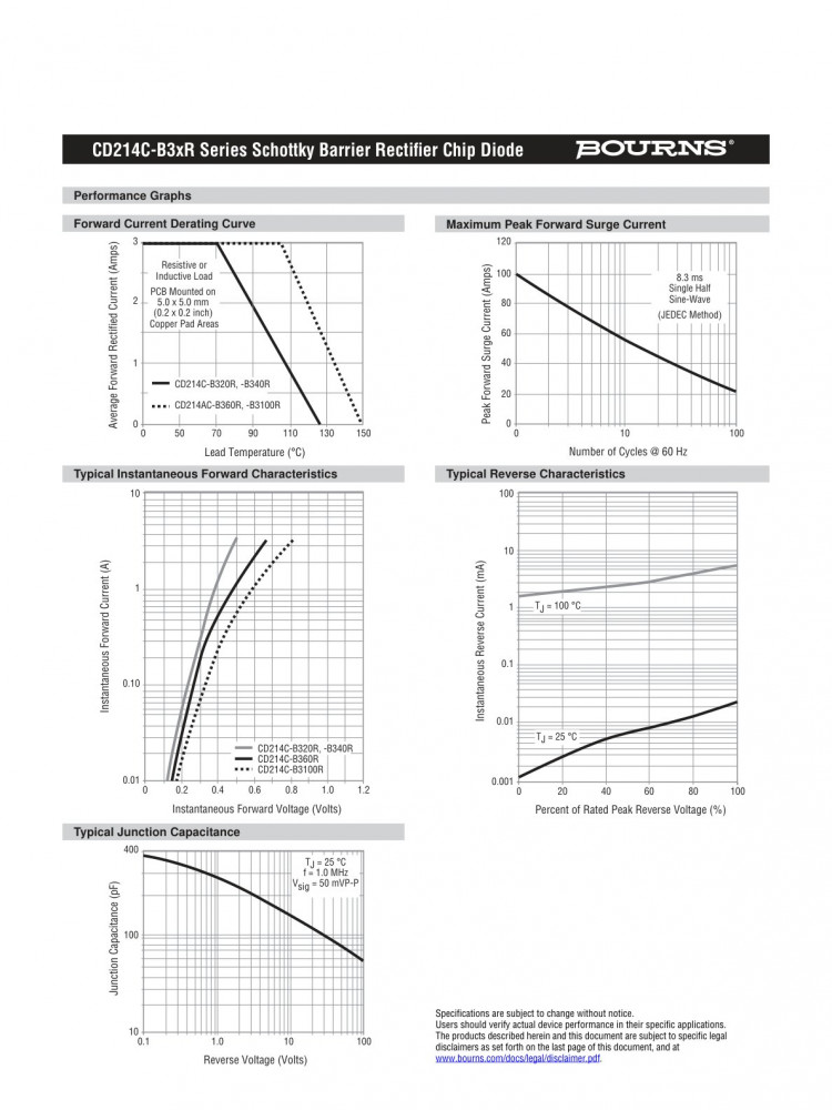 CD214C-B320R datasheet page 2