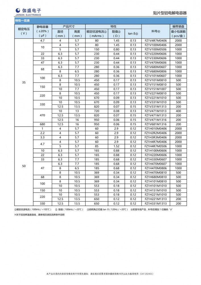 JARSON FZ series document page 4