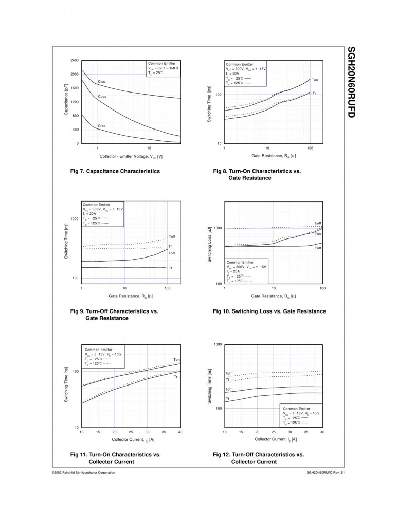 SGH20N60RUFDTU datasheet page 5