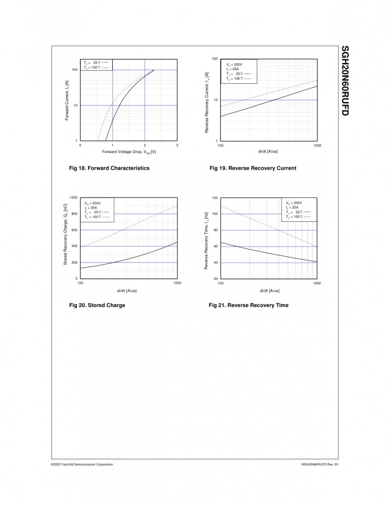 SGH20N60RUFDTU datasheet page 7