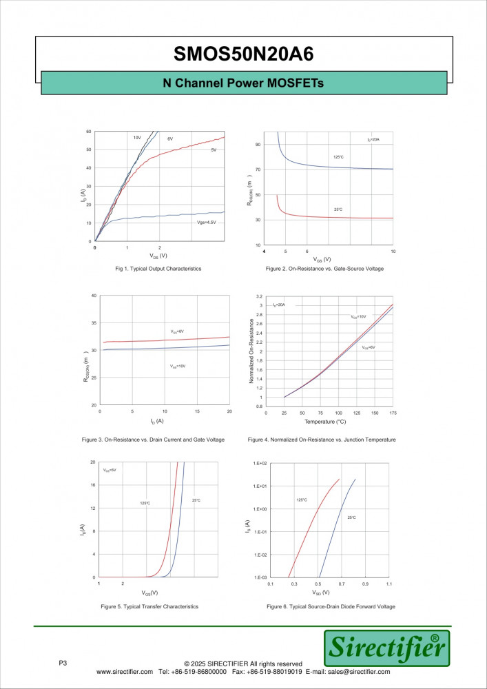 SMOS50N20A6 datasheet page 3
