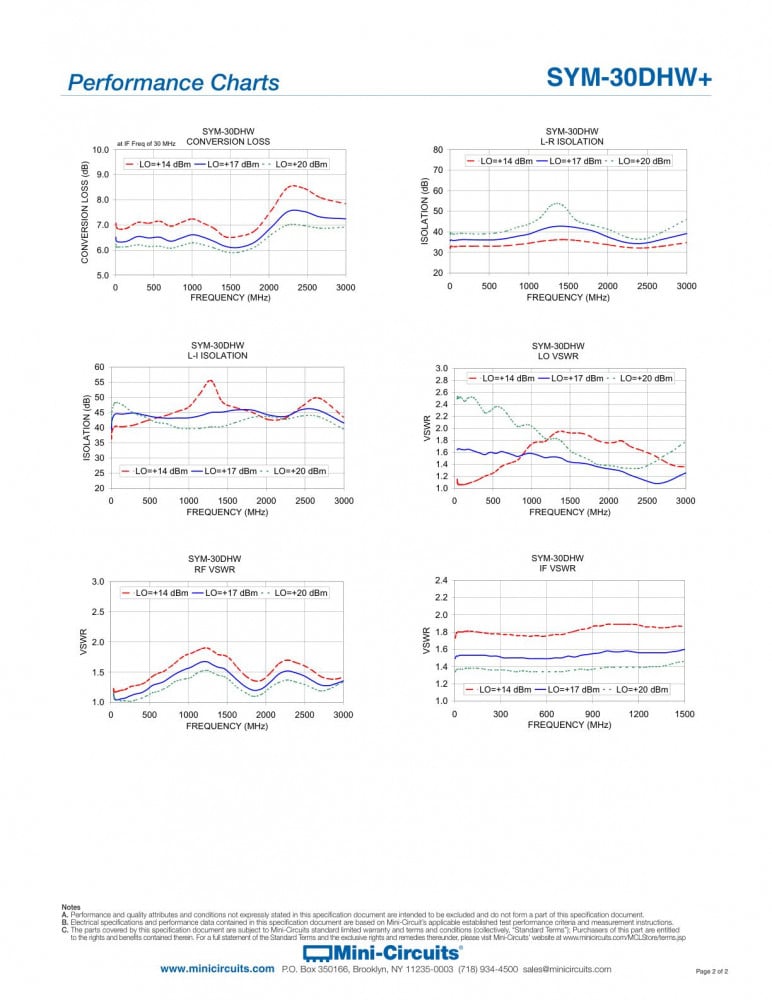 SYM-30DHW+ datasheet page 2