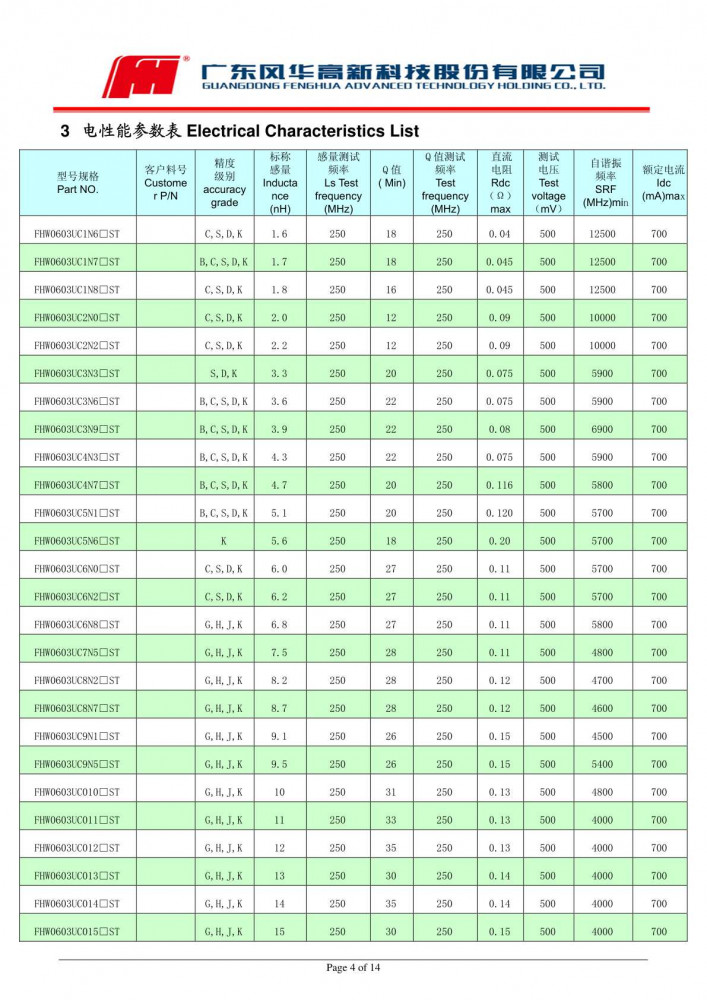 FH FHW0603UC series document page 5