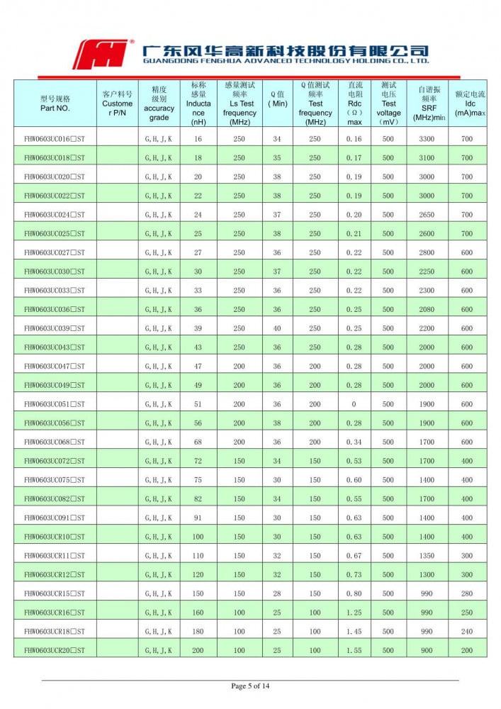 FH FHW0603UC series document page 6