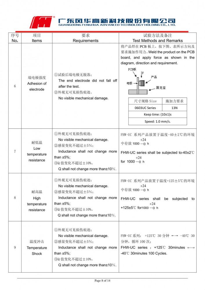 FH FHW0603UC series document page 9