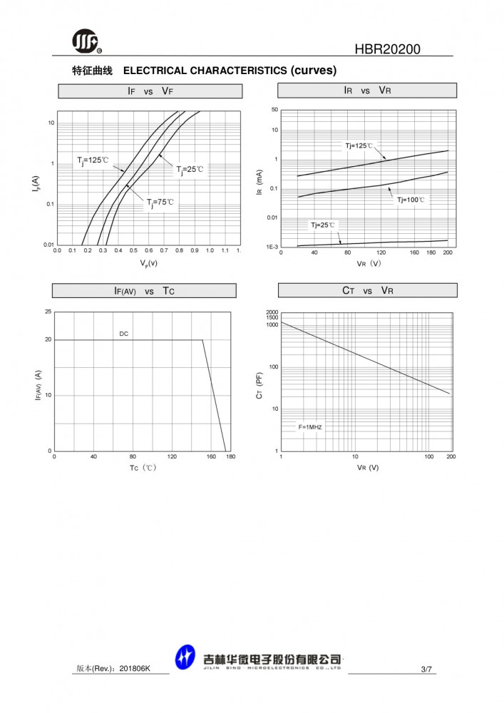 HBR20200 datasheet page 3