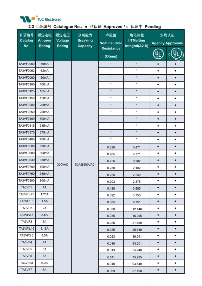 TA3VF2 datasheet page 3