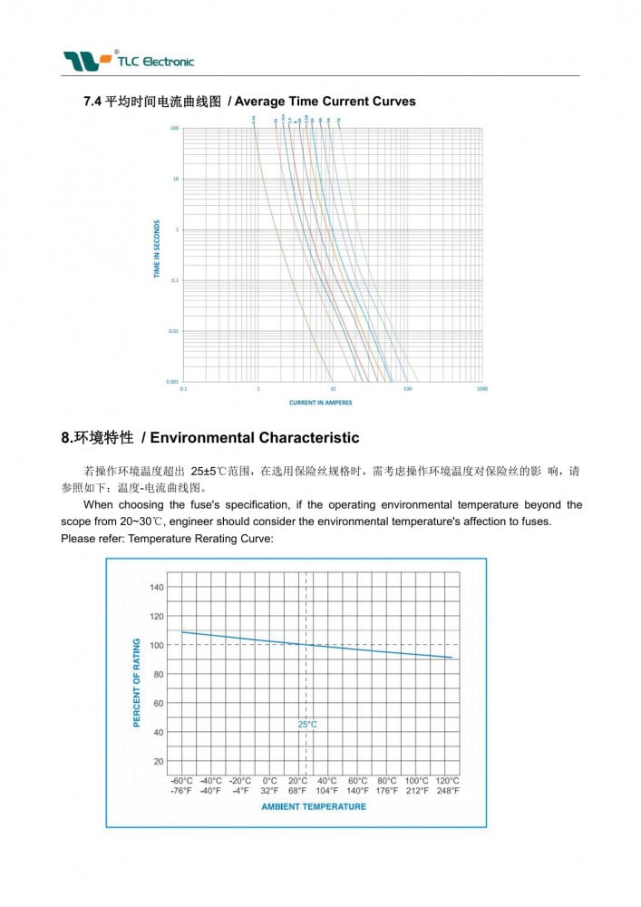 TA3VF2 datasheet page 6