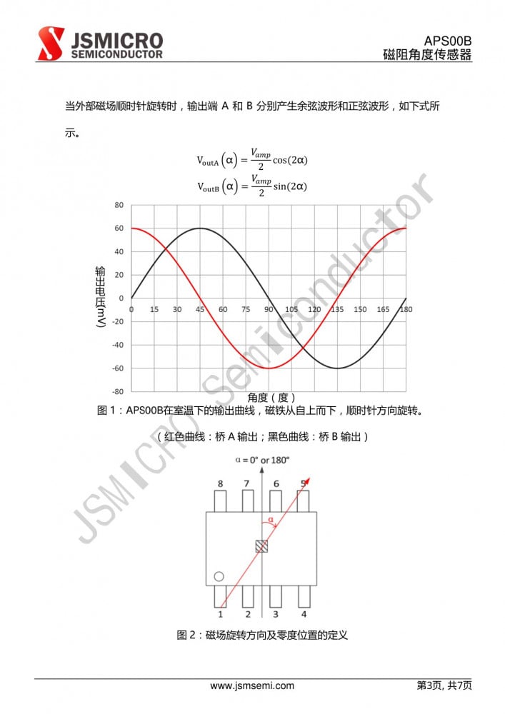 APS00B datasheet page 3
