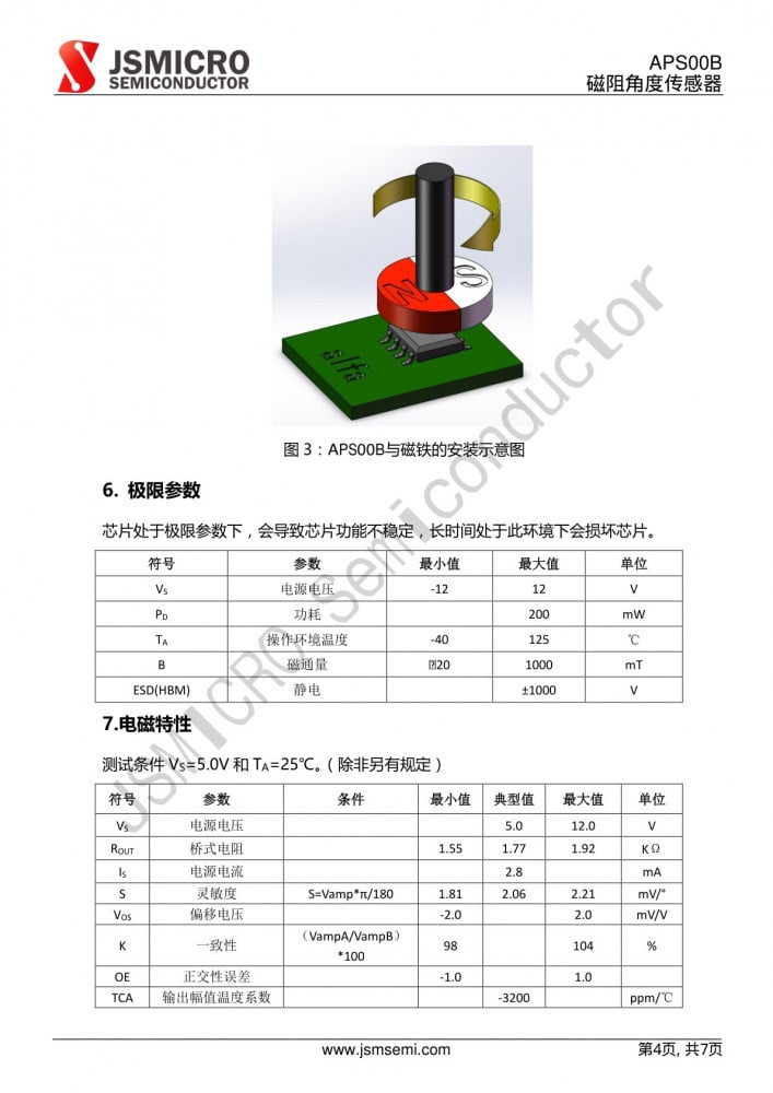 APS00B datasheet page 4