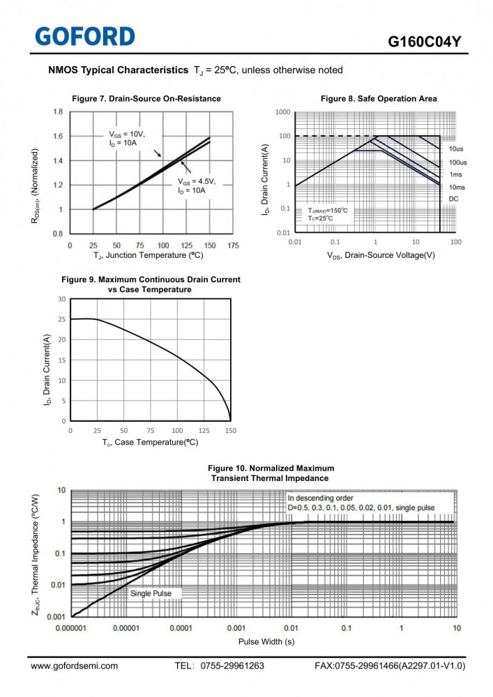 G160C04Y datasheet page 5