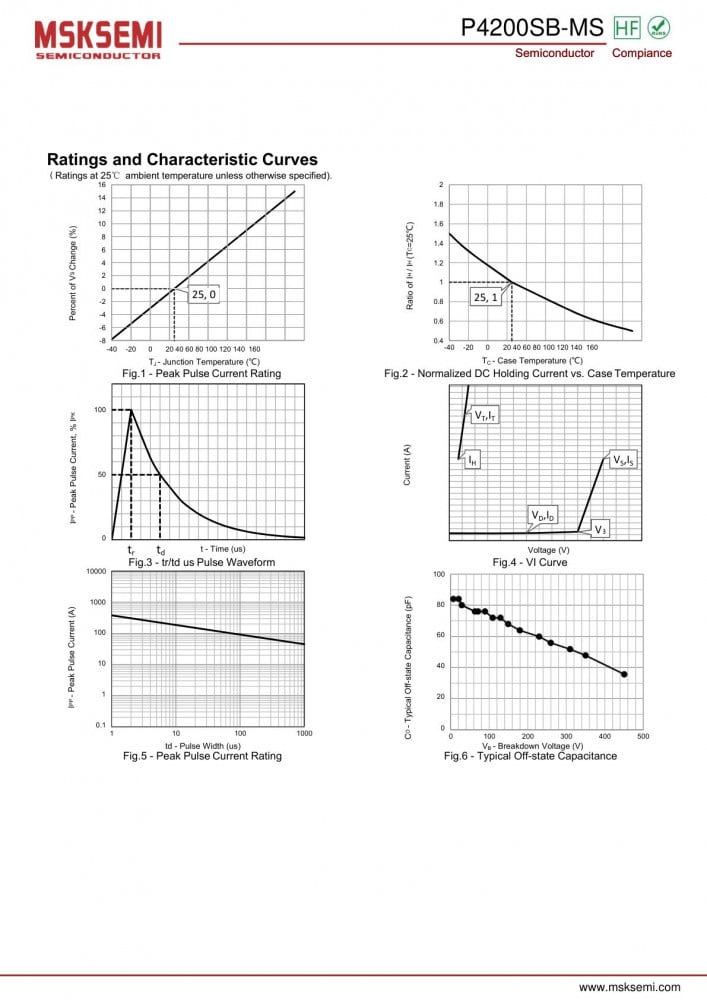 P4200SB-MS datasheet page 3