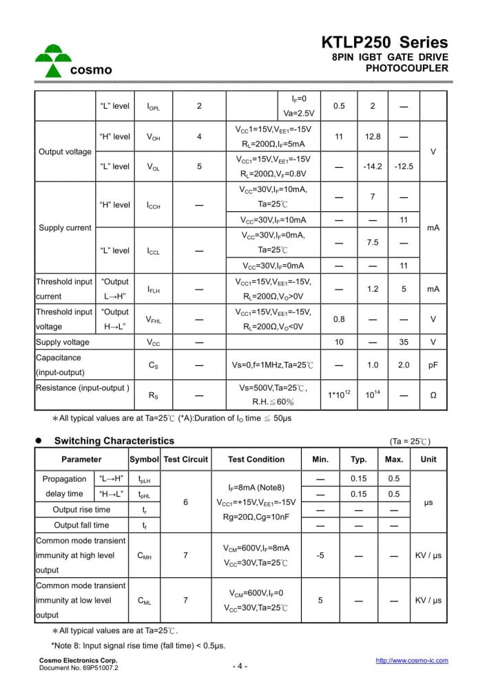 KTLP250S datasheet page 4