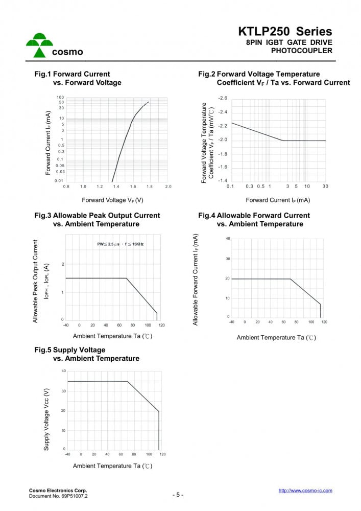 KTLP250S datasheet page 5