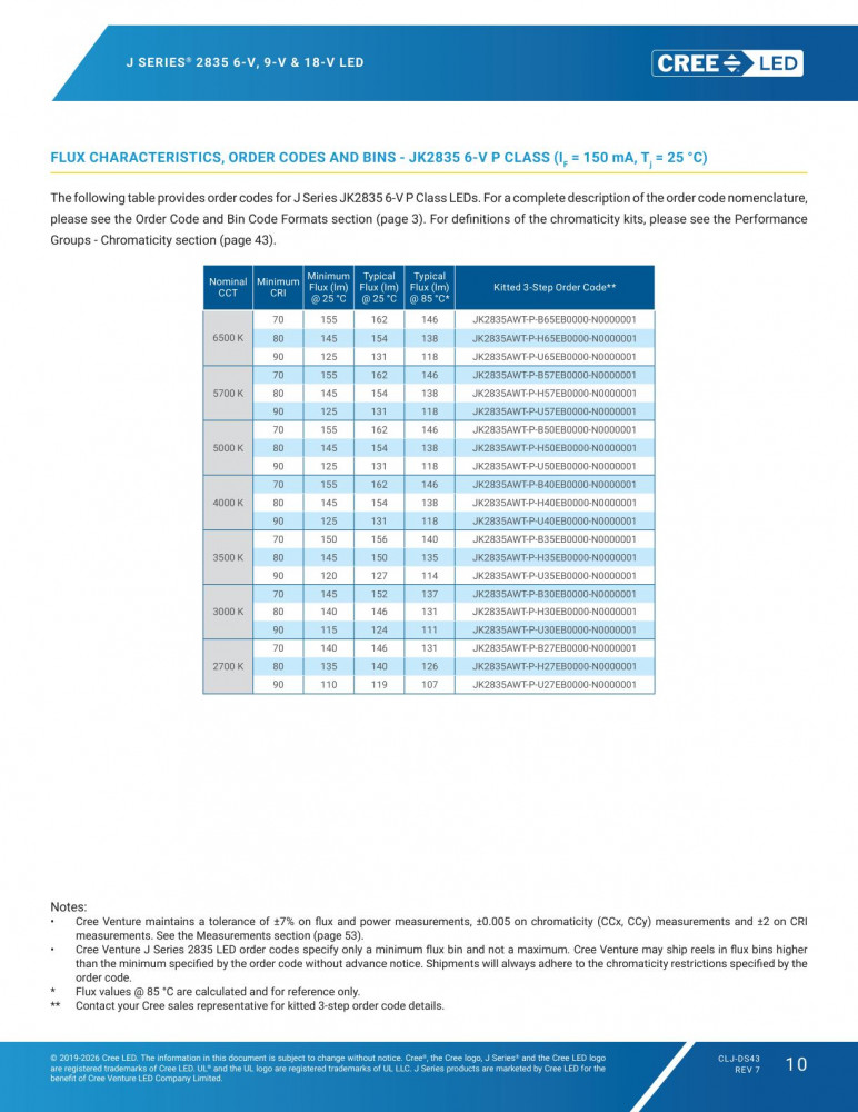 Cree LED J Series 2835 datasheet preview, page 10