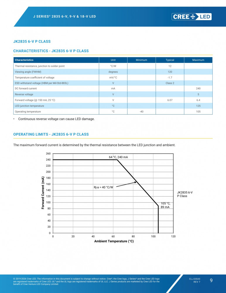 Cree LED J Series 2835 datasheet preview, page 9