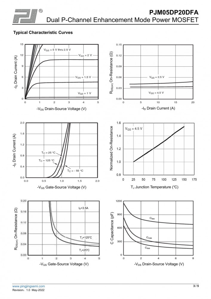 PJM05DP20DFA datasheet page 3