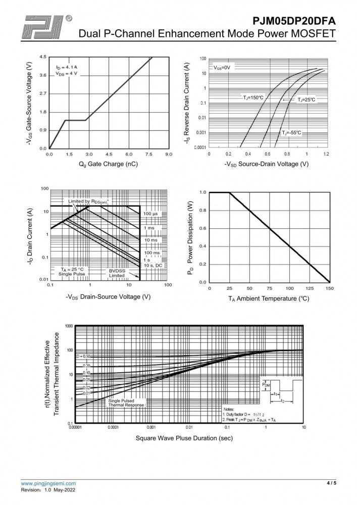 PJM05DP20DFA datasheet page 4