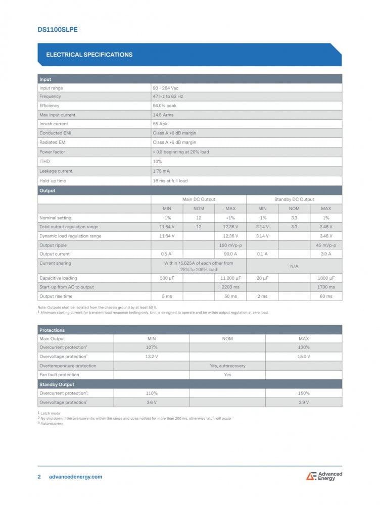 DS1100SLPE-3 datasheet page 2