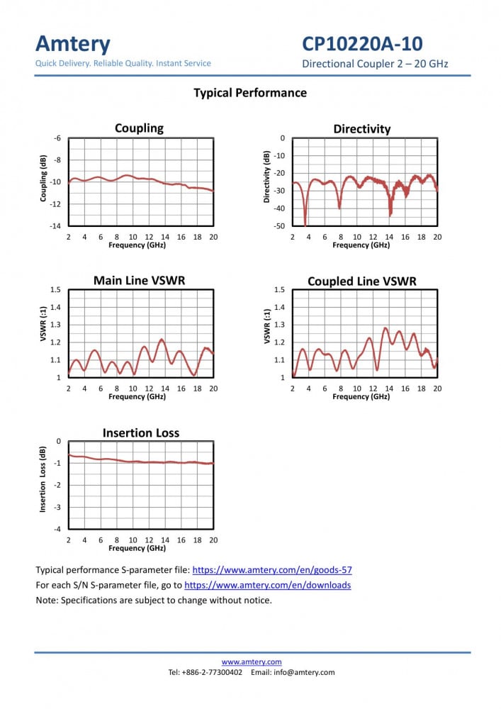 CP10220A-10 datasheet page 2