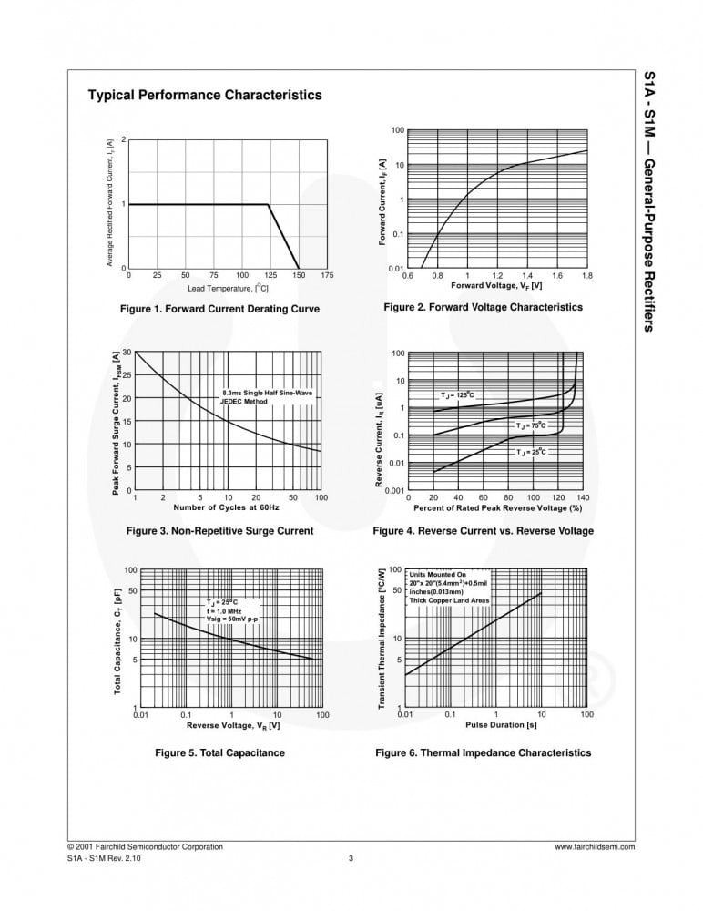 S1G datasheet page 4
