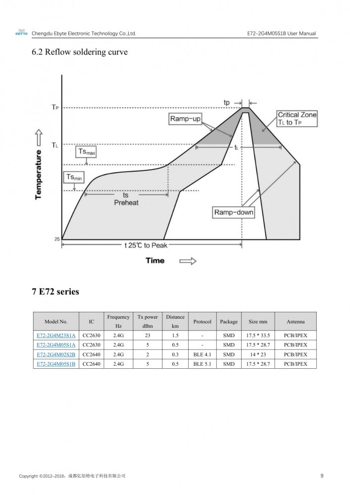 E72-2G4M05S1B datasheet page 10