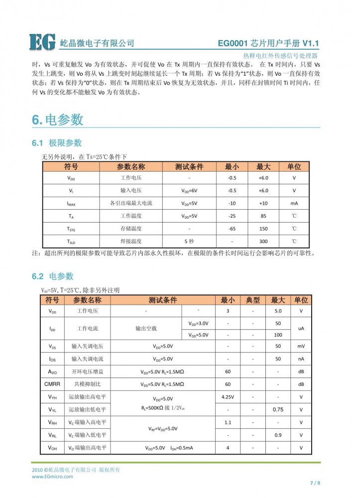 EG0001 datasheet page 8