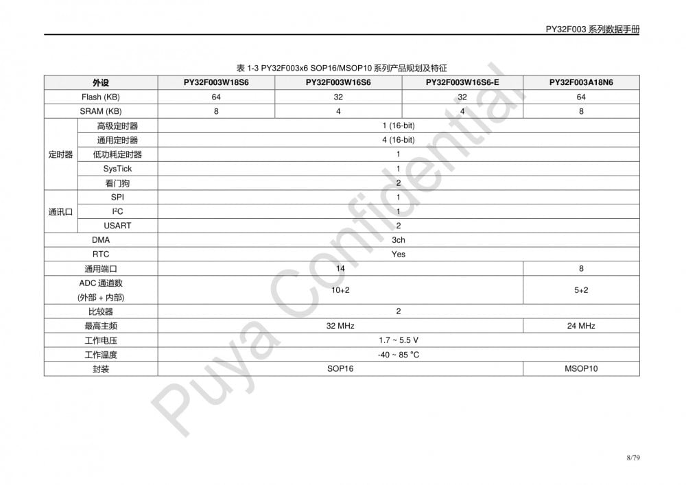 PY32F003 datasheet page 8