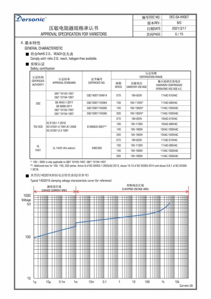 RM14D201KD1IE100 approval specification page 7
