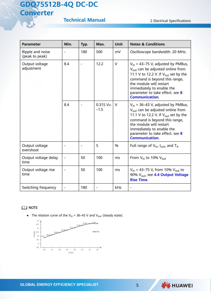 GDQ75S12B-4Q technical manual page 10
