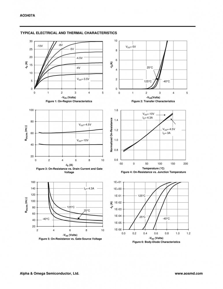 AO3407A datasheet page 3