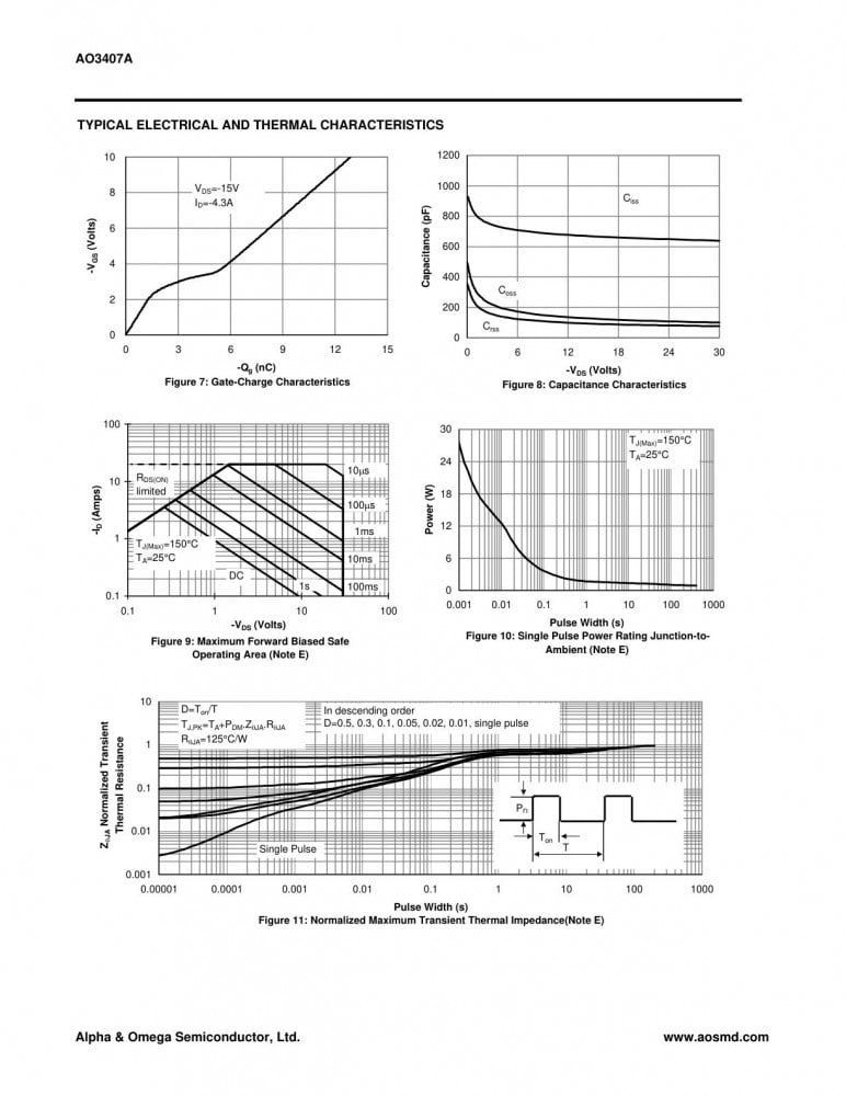 AO3407A datasheet page 4