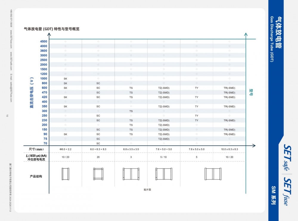 SM601H-SMD datasheet page 10