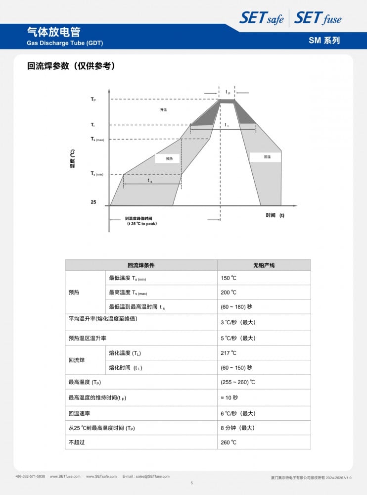 SM601H-SMD datasheet page 5