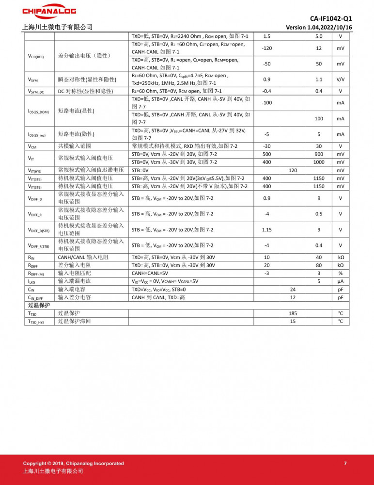CA-IF1042VS-Q1 datasheet page 7