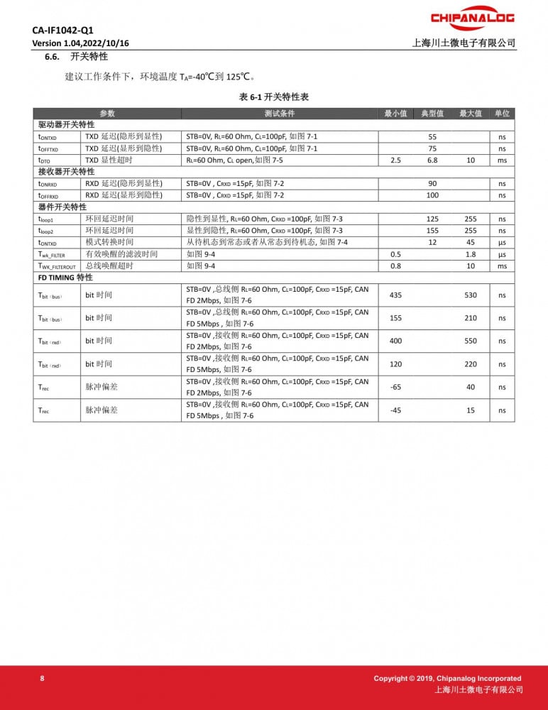 CA-IF1042VS-Q1 datasheet page 8